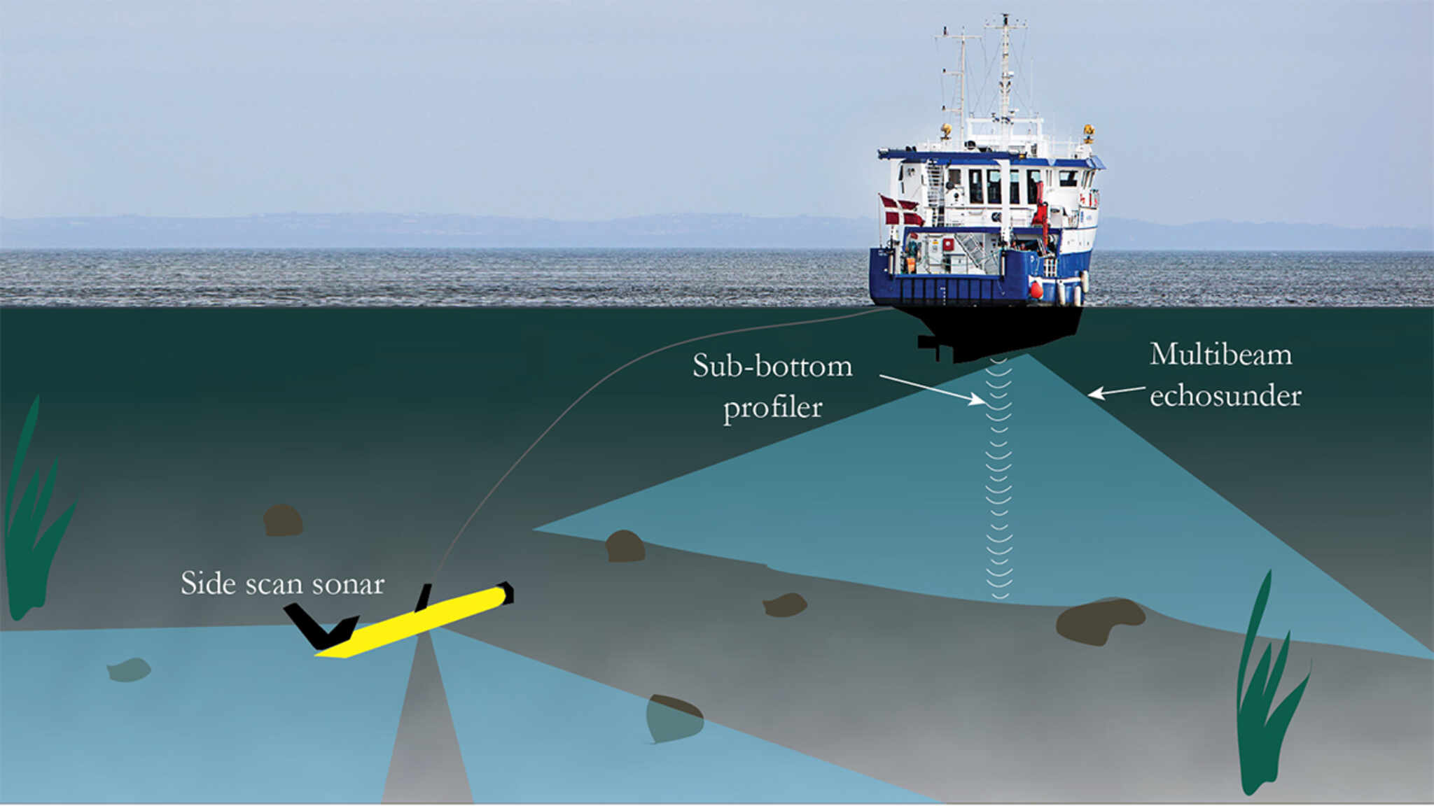 Locating wrecks with geophysical methods