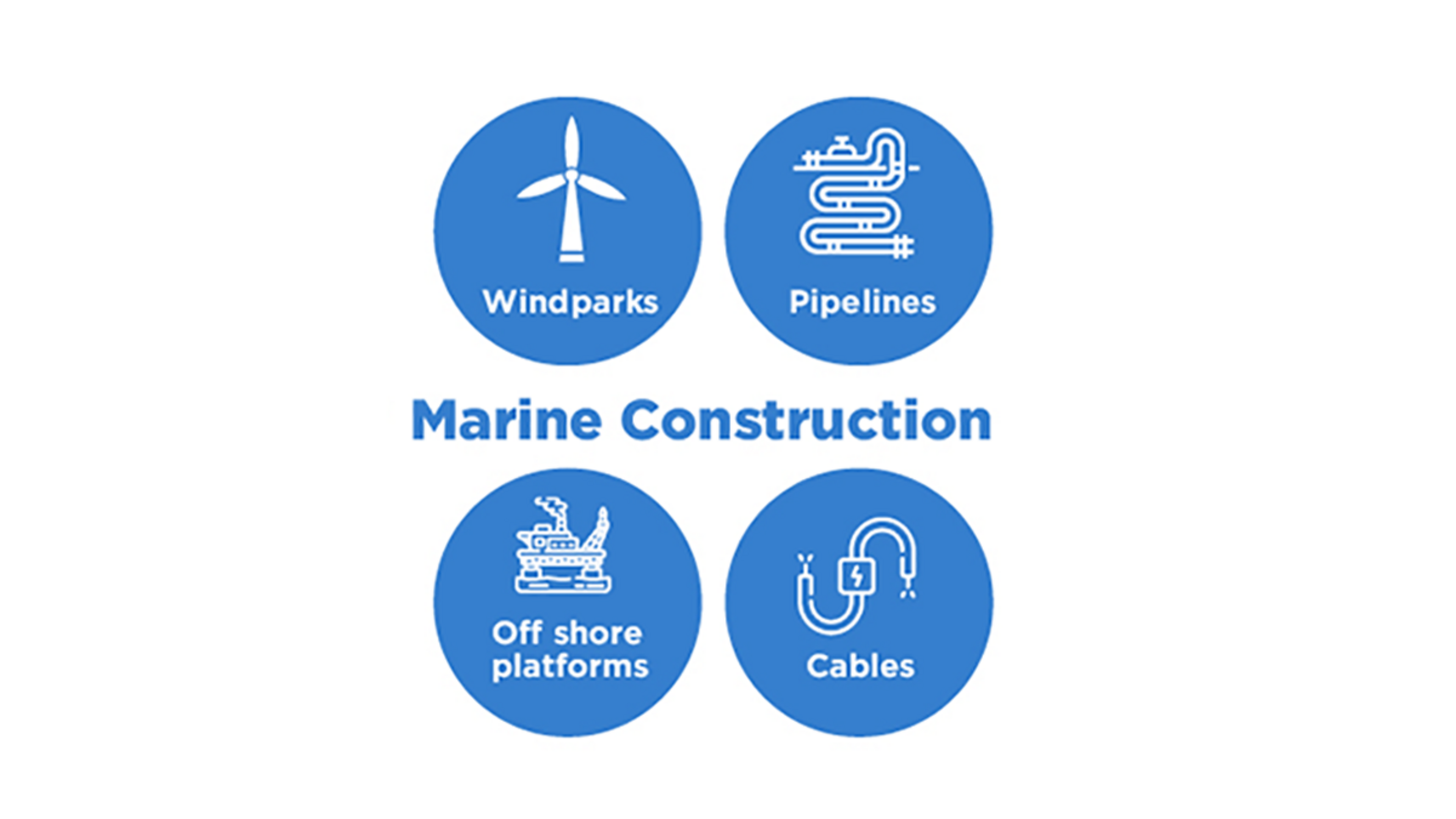 The WRECKNS Risk Assessment Tool